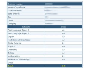 Kerala SSLC Result 2022- How to Check your result online – Education ...