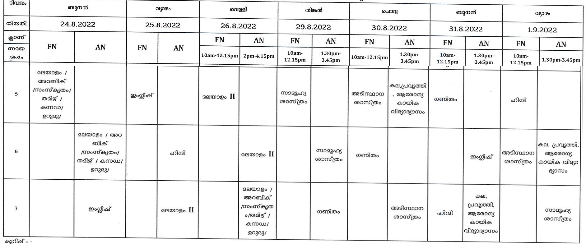 First Term Onam Exam Question Papers for UP Classes-5,6,7