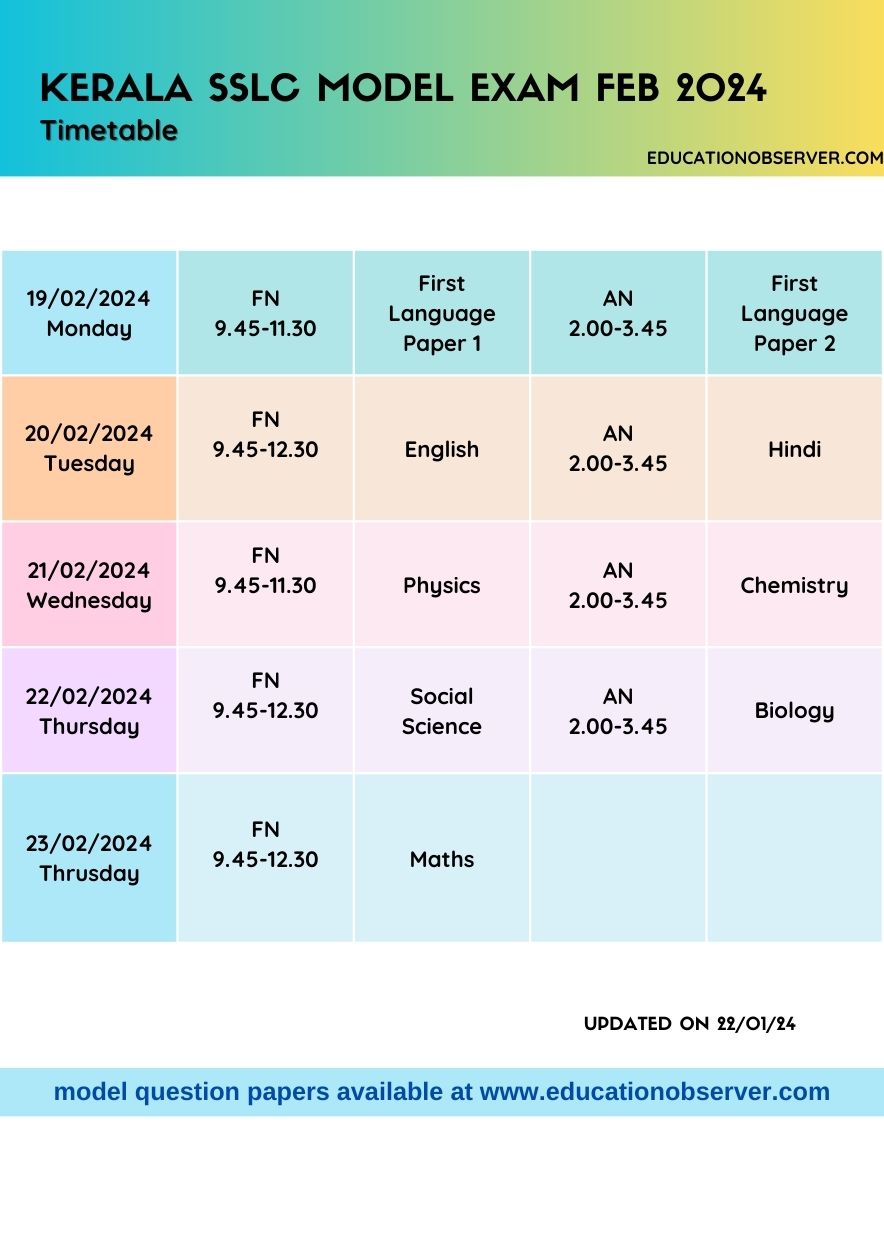 Kerala SSLC Model exam 2024 Question papers and answer keys – Education ...