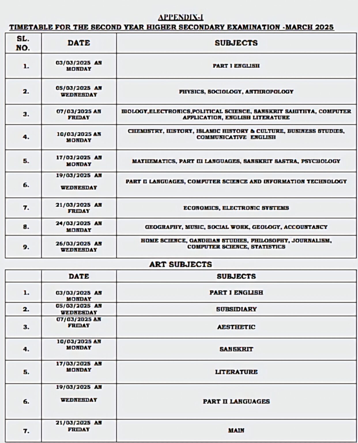 Kerala Plus Two Board exam March 2025 Question Papers & answer keys ...