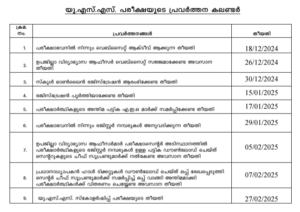 USS Exam 2025- Previous & Model question papers and answer keys ...