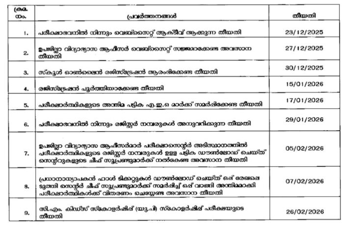 USS Exam 2026- Previous & Model question papers and answer keys ...